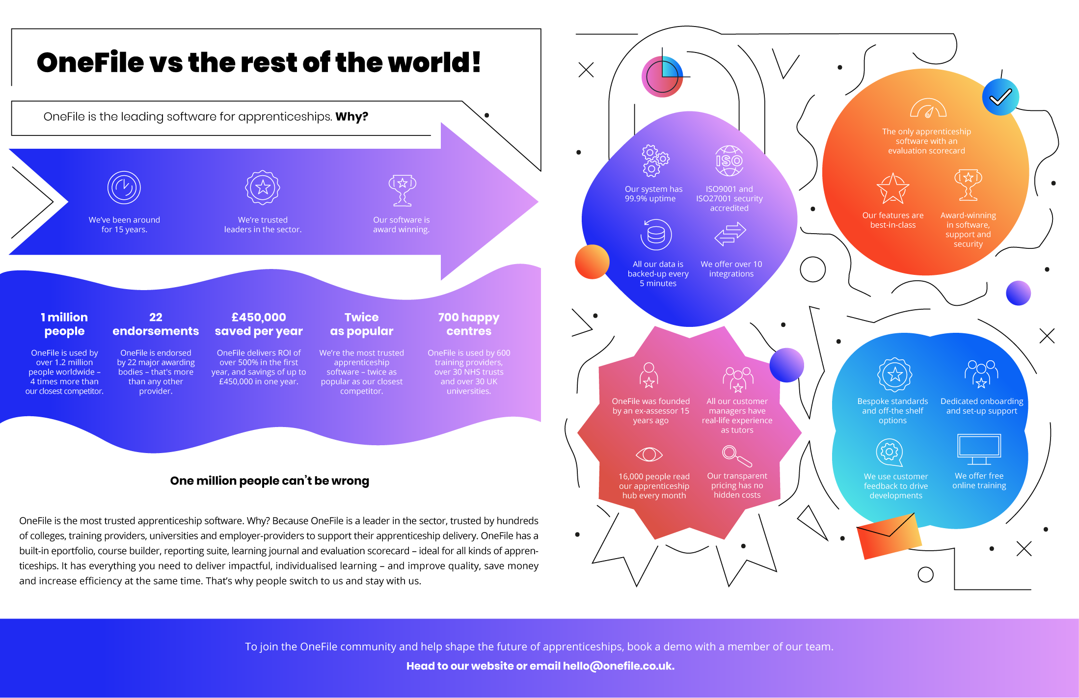 OneFile vs Alternatives